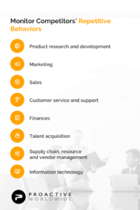 How to Get Ahead of the Competition — and Stay There – Proactive ...