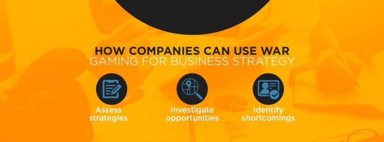 How Business War Gaming Can Improve Your Company’s Strategic Vision ...