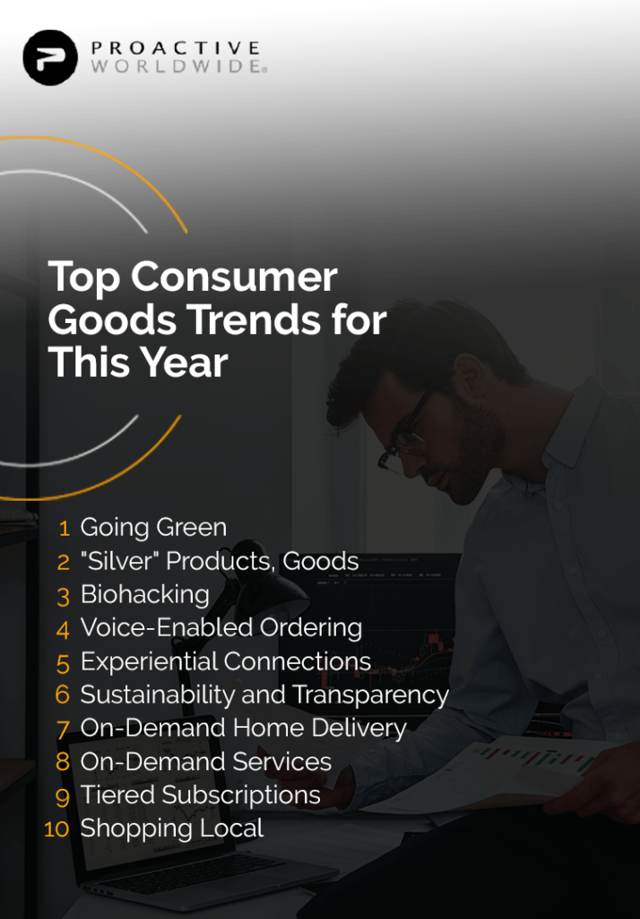 Best Opportunities for Growth in the Consumer Goods Market – Proactive ...