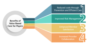 Embracing Value-Based Care: A Roadmap for Health Insurance Companies ...